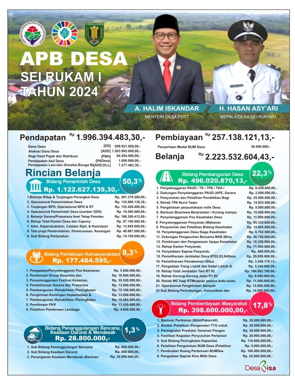 Transparansi APBDES Tahun 2024 - Desa Sungai Rukam I